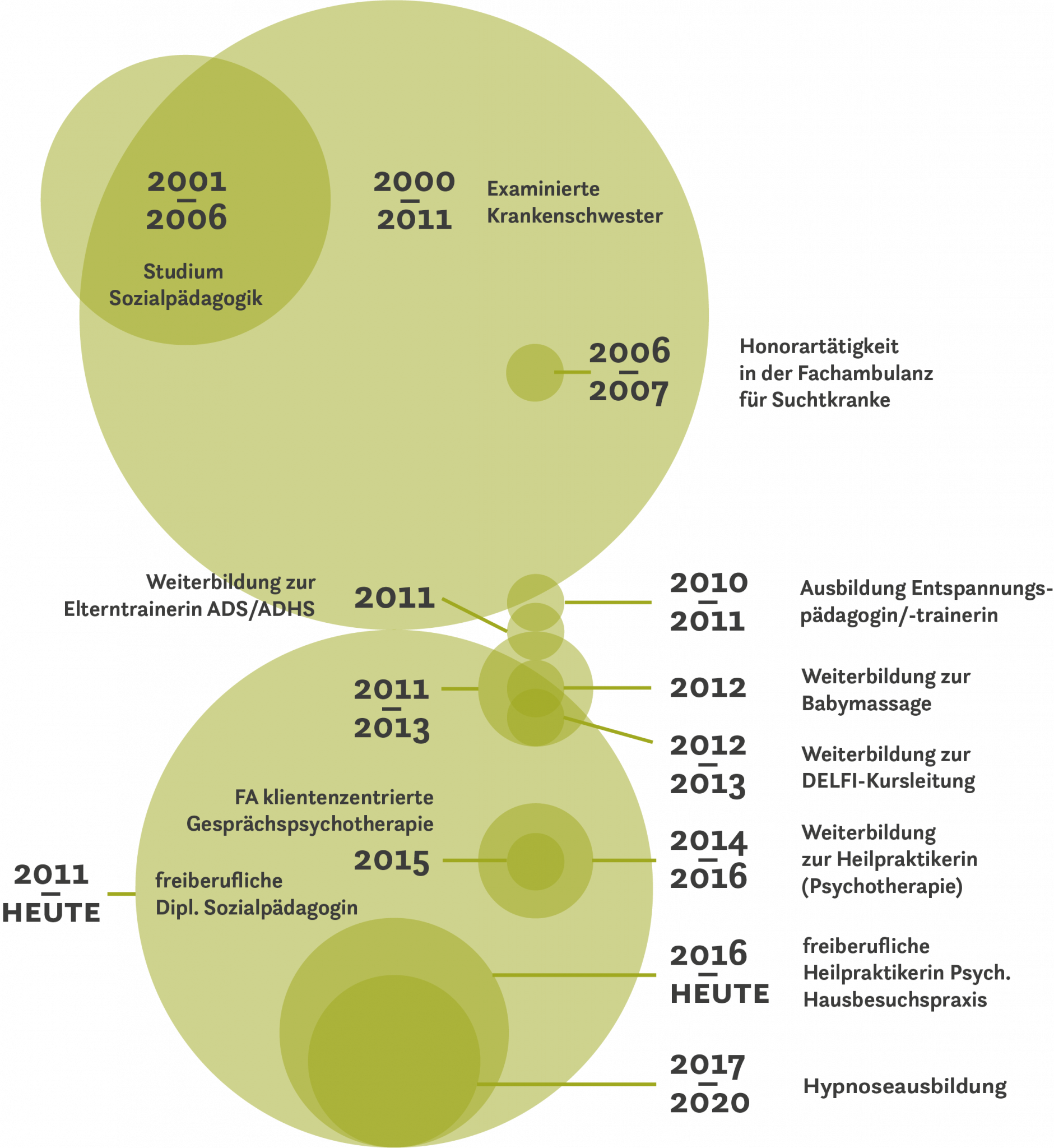 Über mich - Andrea Rosenzweig - Expertin bei Angststörungen und ...