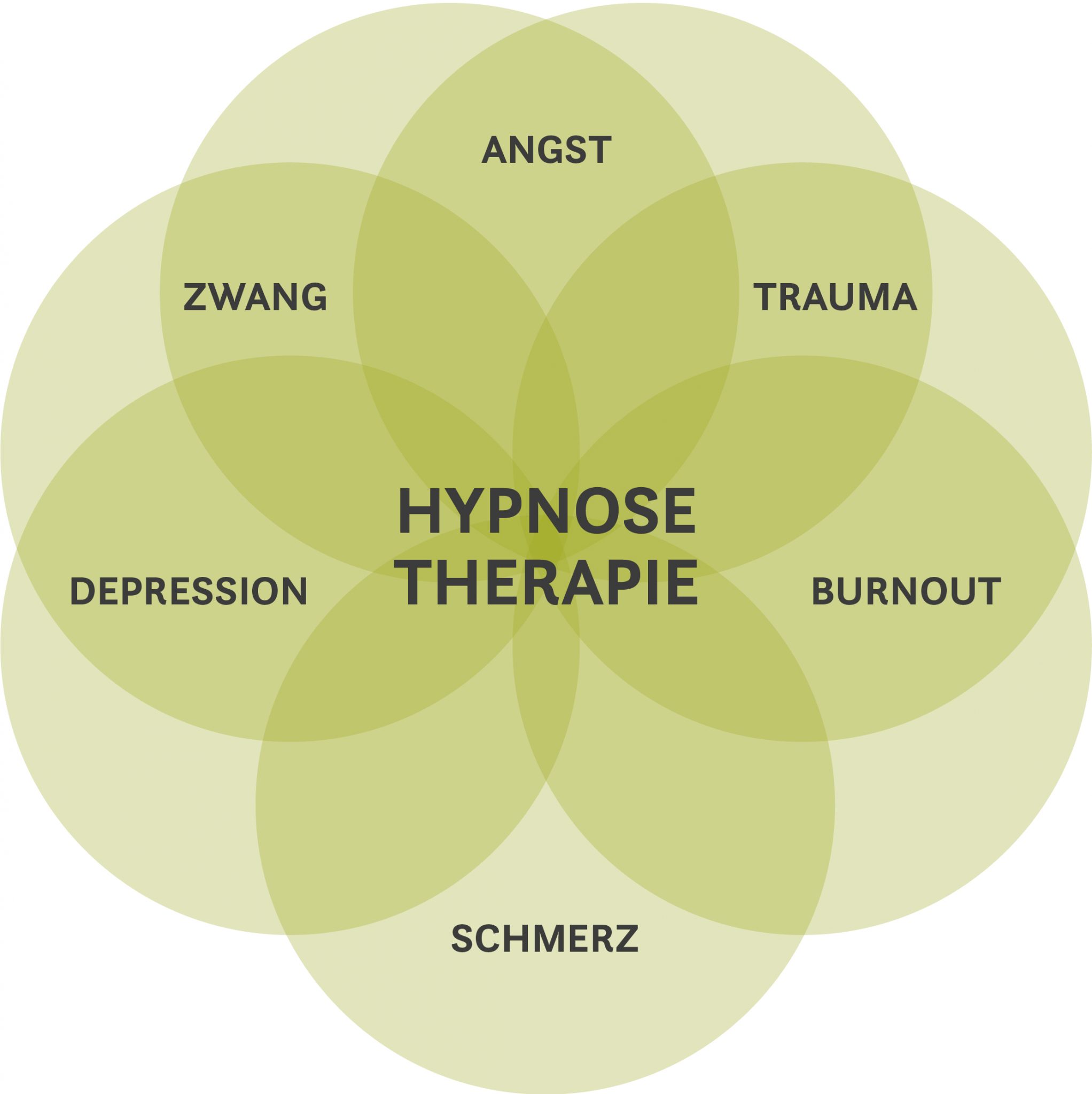 Hypnosetherapie - Andrea Rosenzweig - Expertin bei Angststörungen und ...