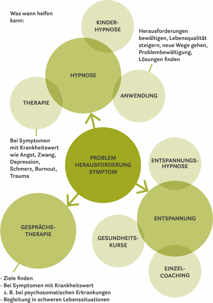 Startseite - Andrea Rosenzweig - Expertin bei Angststörungen und ...